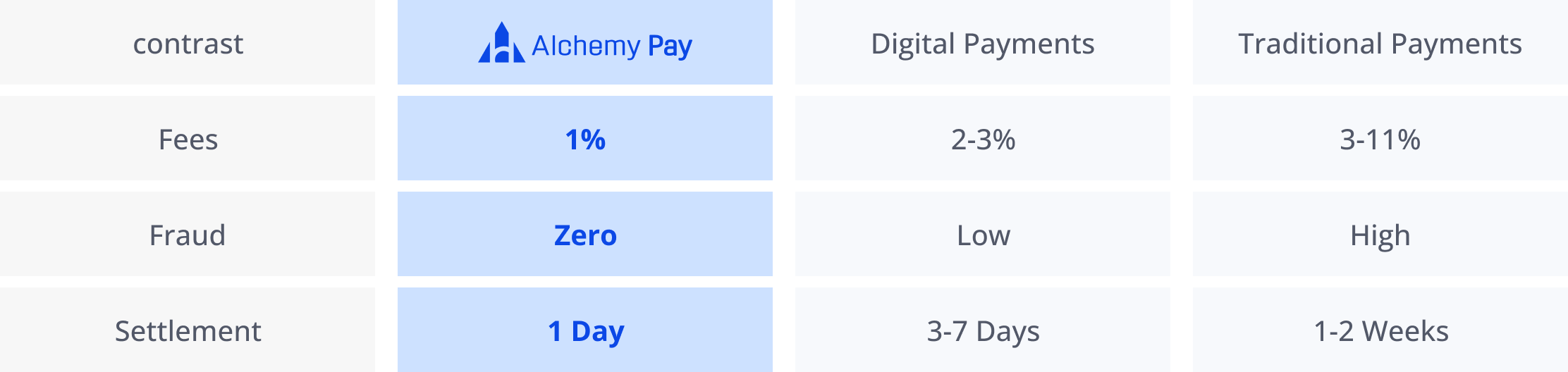 Alchemy Pay - Bridging the Fiat and Crypto Global Economies